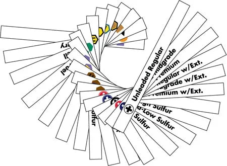 API Color Code Sign Kit — UnitedSign